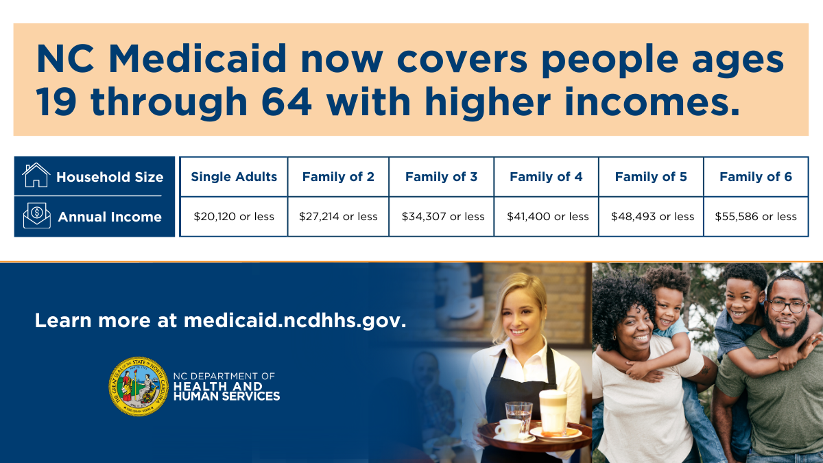 Medicaid Expansion | Trillium Health Resources
